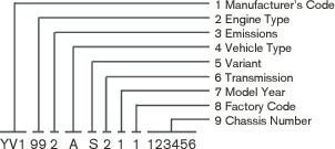 VIN Decoder | Volvo Car Bookstore